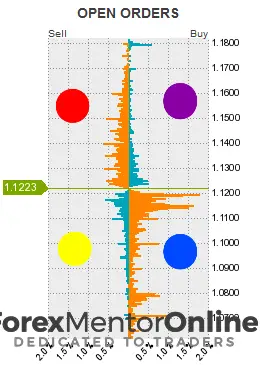 A Step By Step Guide To Understanding Oanda's Order-book - Forex Mentor ...